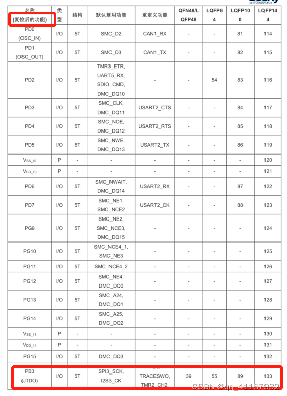 APM32E1或STM32F1 个别引脚不能置高的问题_stm32 pa8和pa14没办法拉高-CSDN博客