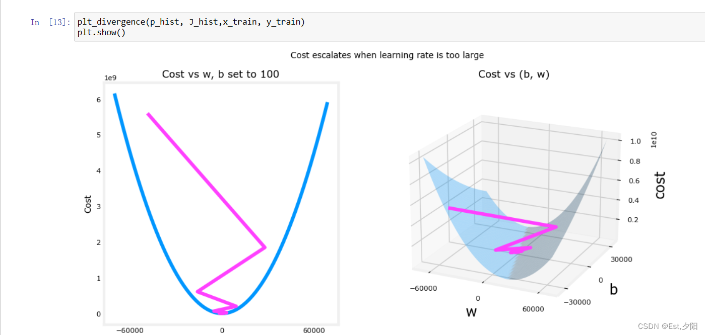 关于吴恩达机器学习c1w1lab05gradientdescentsoln最后一个代码报错 Python Int Too Too Large To Convert To C Long 0809