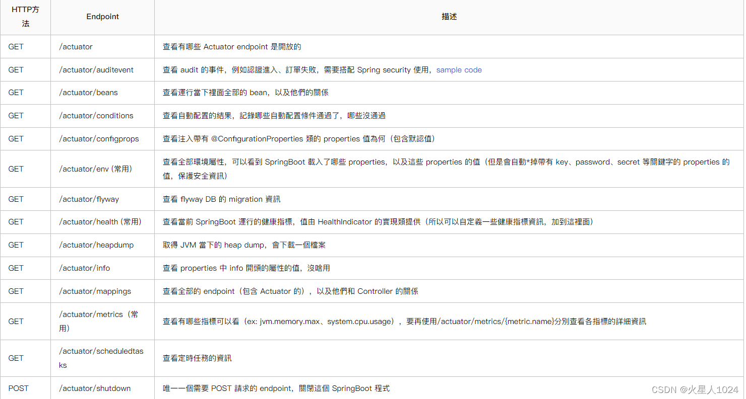 Actuator 使用与理论actuator接口 Csdn博客 