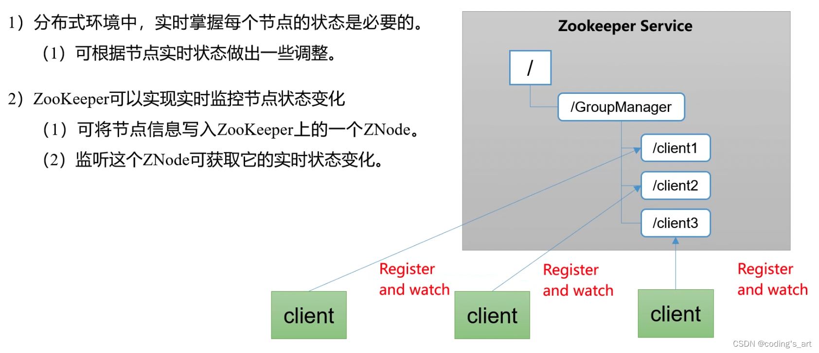 zookeeper-CSDN博客