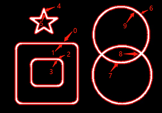 cv2.findContours OpenCV图形轮廓函数python-CSDN博客