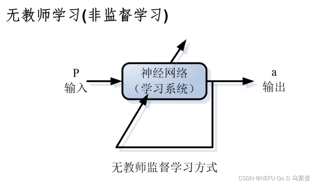 从零开始的数模（十六）神经网络-CSDN博客