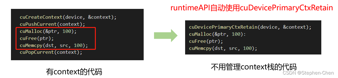 CUDA驱动API:cuda-driver-api_cuda driver api-CSDN博客
