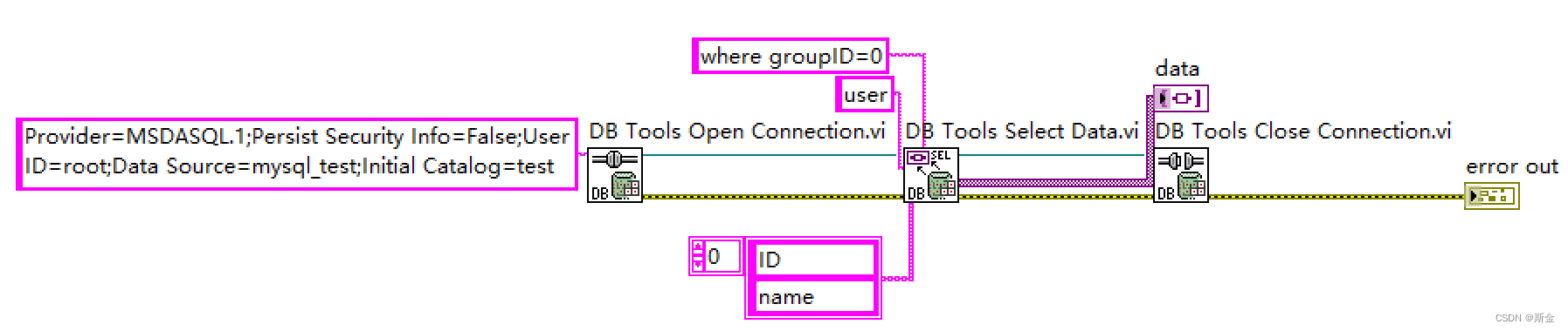 LabVIEW数据库-数据库基本操作-CSDN博客