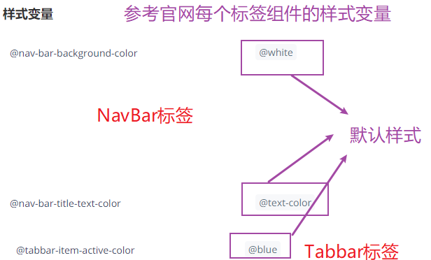 vant定制主题样式_vant2的样式变量怎么用-CSDN博客