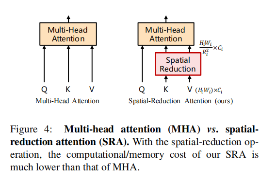 PVT论文精读:Pyramid Vision Transformer: A Versatile Backbone for Dense ...