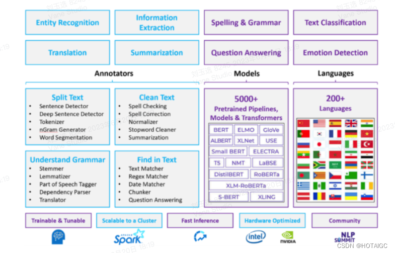 大火的AIGC是什么？能用到工作中哪些地方？-CSDN博客