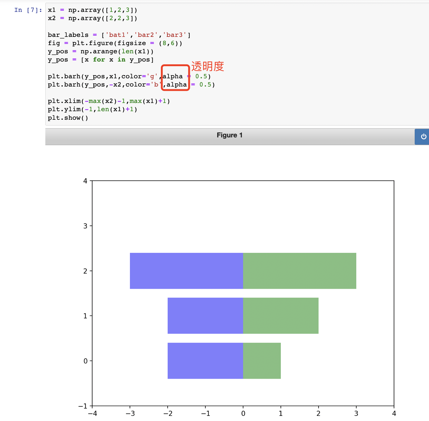 唐宇迪学习笔记3：Python数据可视化库——Matplotlib_python画三维坐标标注-CSDN博客