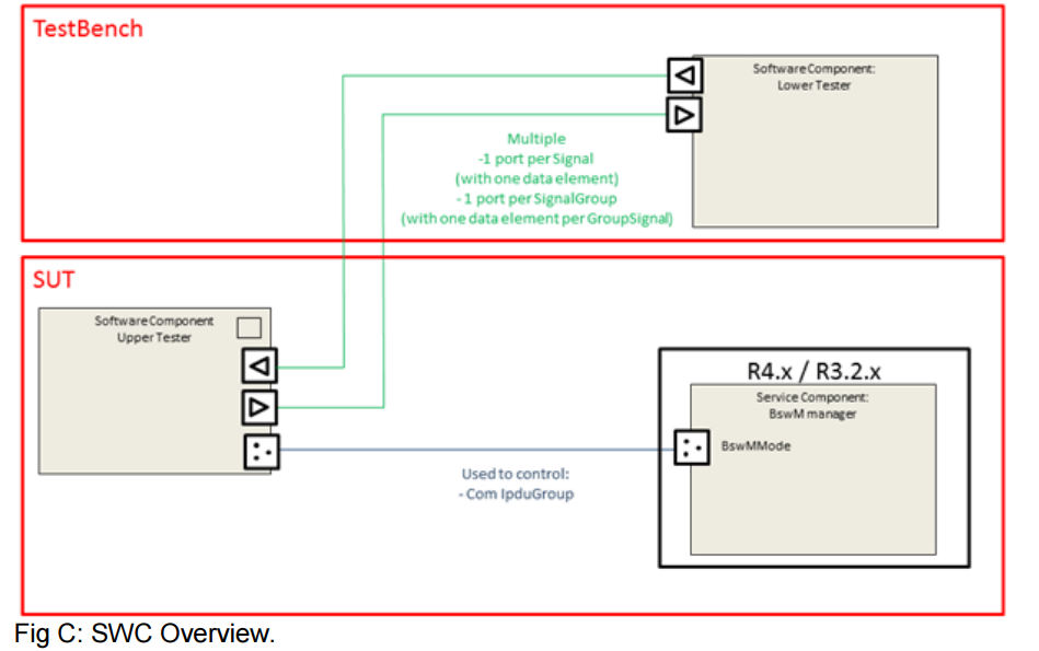 ATS-COMMUNICATION on Can Bus (built DBC database) - Programmer Sought