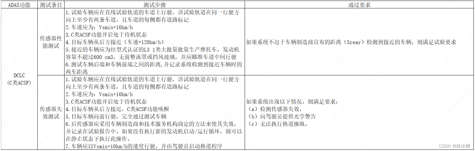 法规标准-ECE R79标准解读-CSDN博客