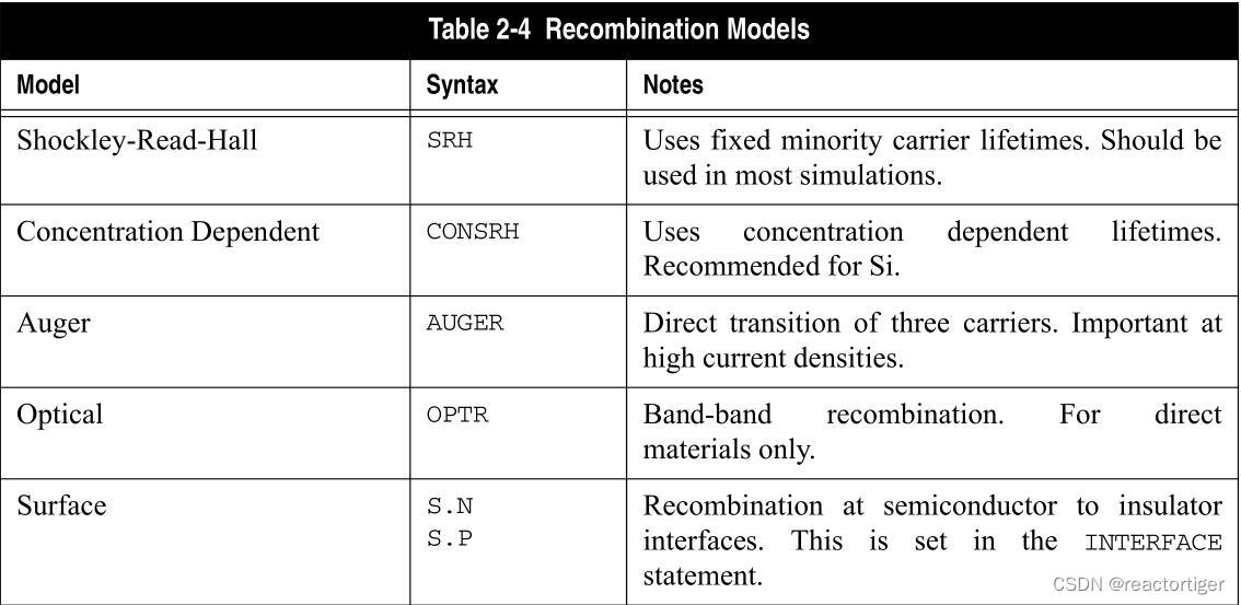 Silvaco 学习笔记——物理模型：载流子产生复合模型_srh复合-CSDN博客
