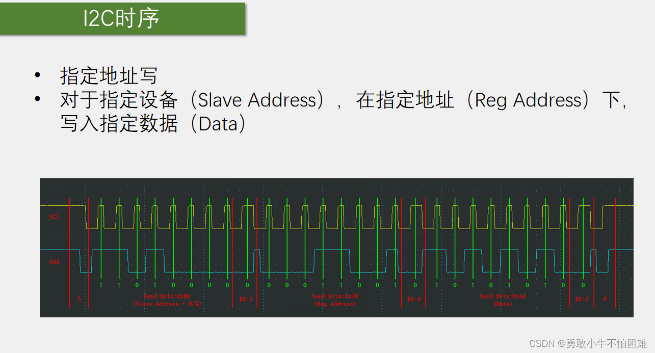 Stm32学习日记 Day7 软件i2c读写mpu6050 Stm32 软件i2c写入 Csdn博客