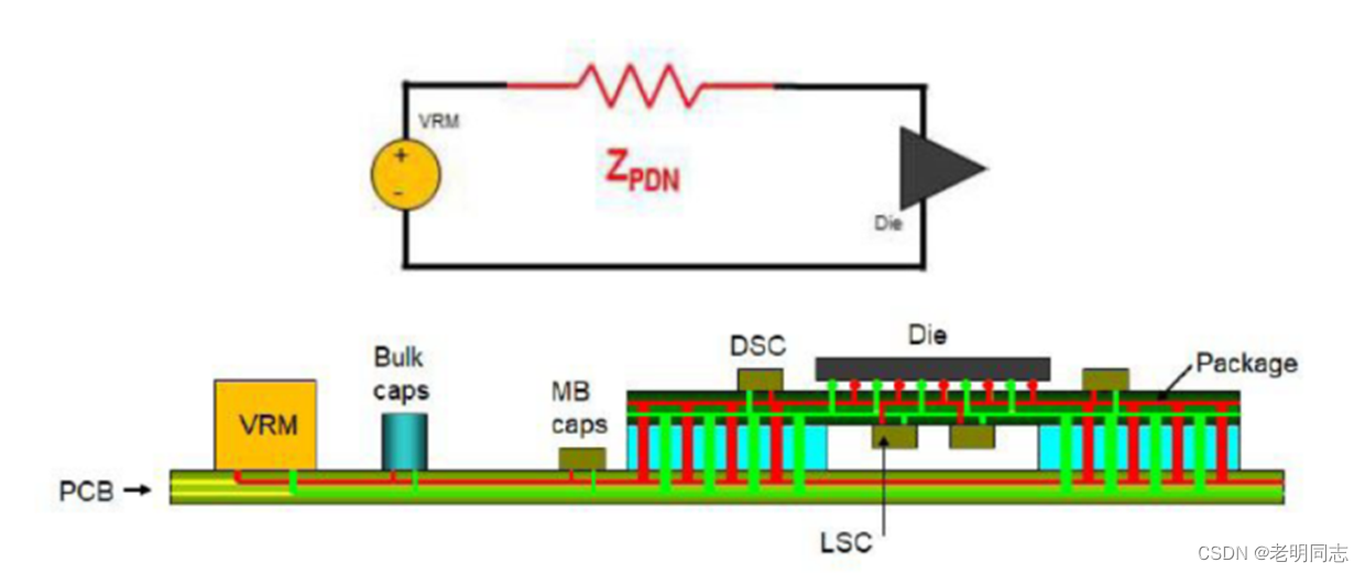 电源DC仿真的意义-CSDN博客