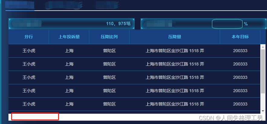 关于elementui,el Table标签使用了纵向滚动条以后会出现横向滚动条的思考 Element 添加纵向滚动条之后添加横向滚动条 Csdn博客