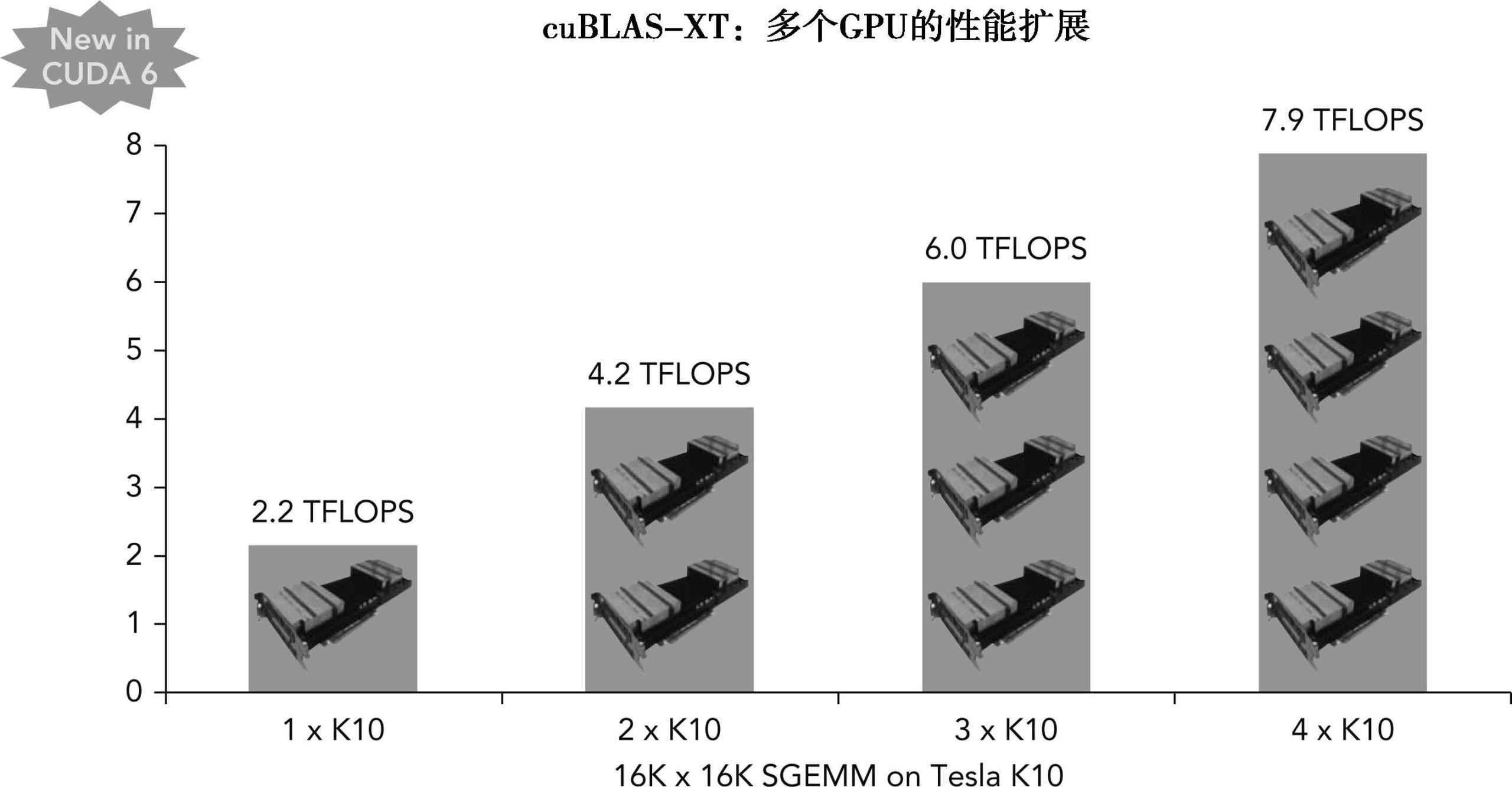 CUDA C编程（二十九）CUDA函数库的性能研究_fftw和fft区别-CSDN博客