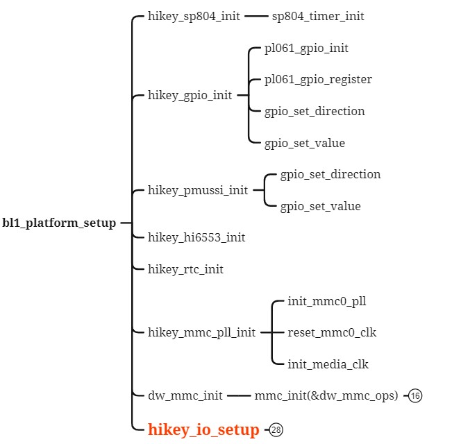 ATF史上最全分析--bl1阶段_atf代码分析-CSDN博客