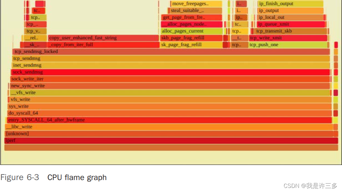 《BPF( 伯克利数据包过滤器 ) Performance Tools》 第六章 CPU_bpf pdf-CSDN博客