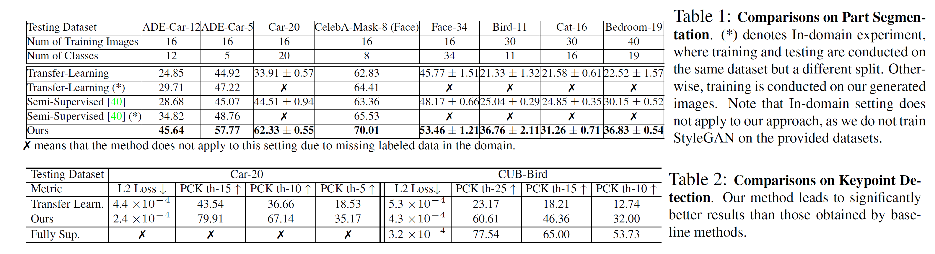 【CVPR 2021】DatasetGAN: Efficient Labeled Data Factory with Minimal Human Effort-CSDN博客