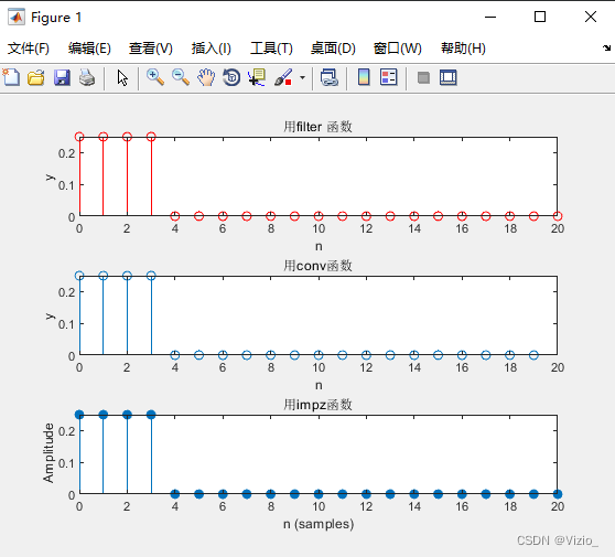 MATLAB 离散系统的时域分析_时域补零matlab-CSDN博客
