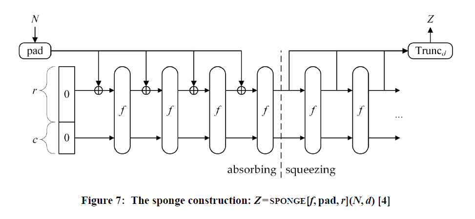SHA-3算法的计算过程详解_sha3-CSDN博客