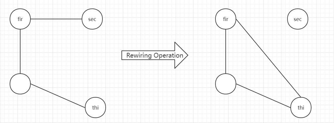 KDD2021《Attacking Graph Convolutional Networks via Rewiring》论文详解_graph rewiring-CSDN博客