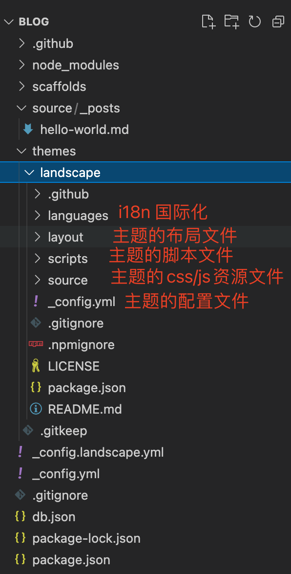 《Hexo: 从零开始编写自己的主题》1. Hexo概述以及Hexo工作原理-CSDN博客