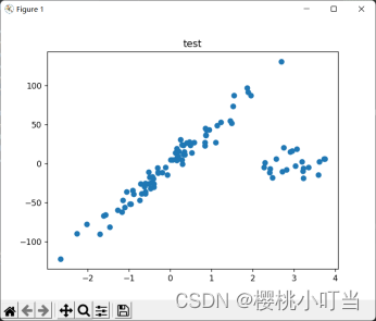 数据挖掘与分析——回归模型_数据挖掘回归模型-CSDN博客