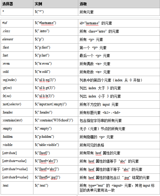 Java Web实战详细教程（十三）jQuery的使用（JS和JQ对比）_javaweb web配置静态资源 html使用jquery $-CSDN博客