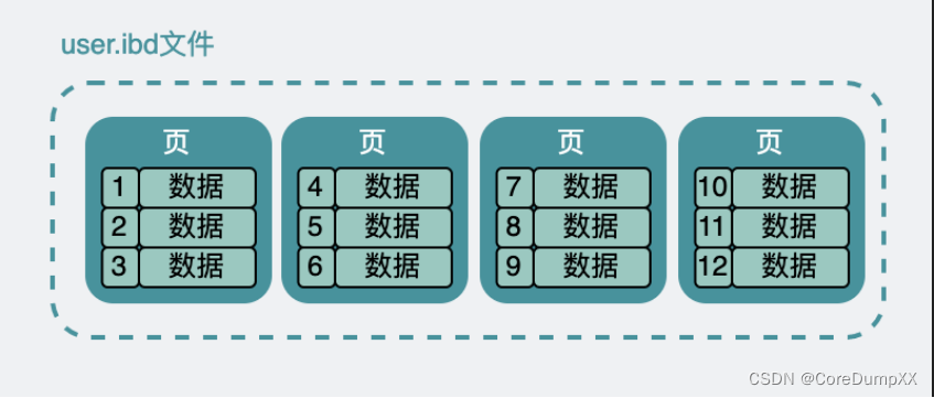 为什么说mysql数据库单表最大行数不能超过2000万mysql表最大行数 Csdn博客 
