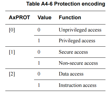 一、AXI 协议_axi协议-CSDN博客