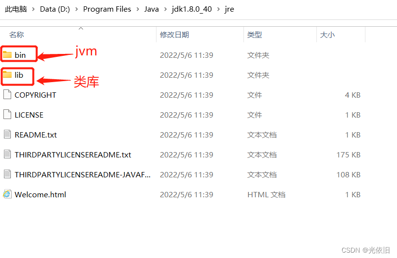 一文讲清楚JDK、JRE和JVM的关系_jdk和jre和jvm的关系-CSDN博客