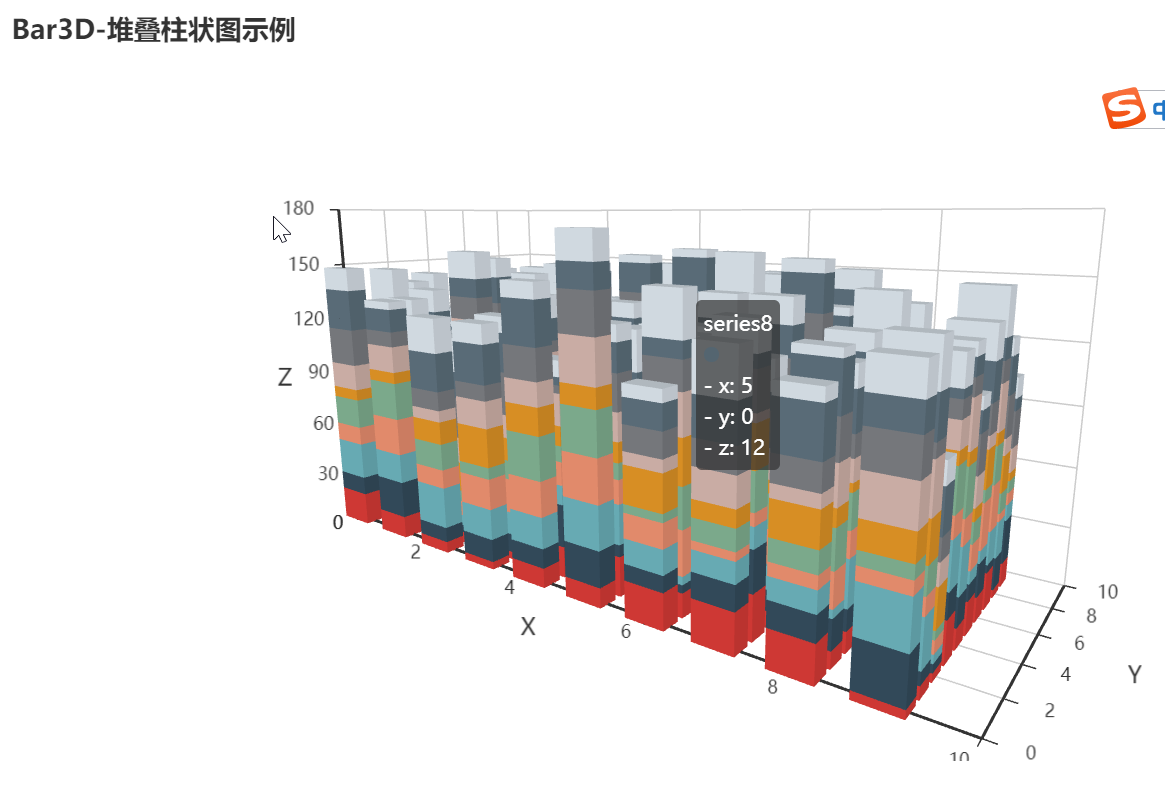 Pyecharts笔记(5)-树型图表、地理图表、3D图表、HTML 组件_i see the future的博客-CSDN博客