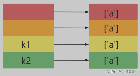 一眼丁真的ECMAScript6入门宝典（五）_const aaa = new set()什么意思-CSDN博客