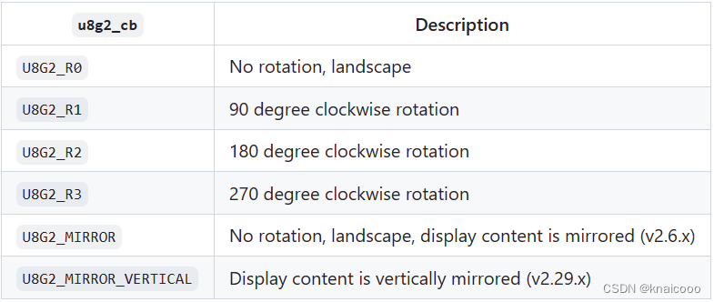 u8g2图像库c语言函数-CSDN博客