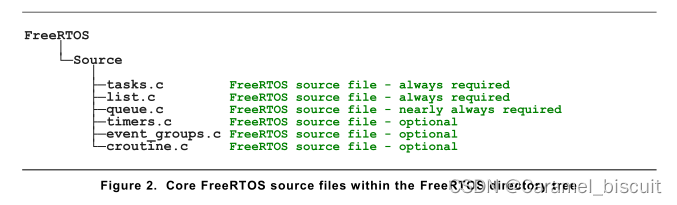 freeRTOS学习（一）_pc 上跑的freertos-CSDN博客