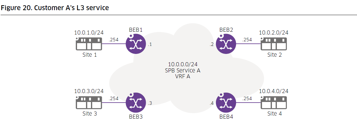 最短路径桥接(SPB)架构指南（part 2）_auto-fabric-CSDN博客
