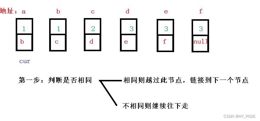 Java 删除排序链表中的重复元素含图解删除链表中重复的节点java版 Csdn博客