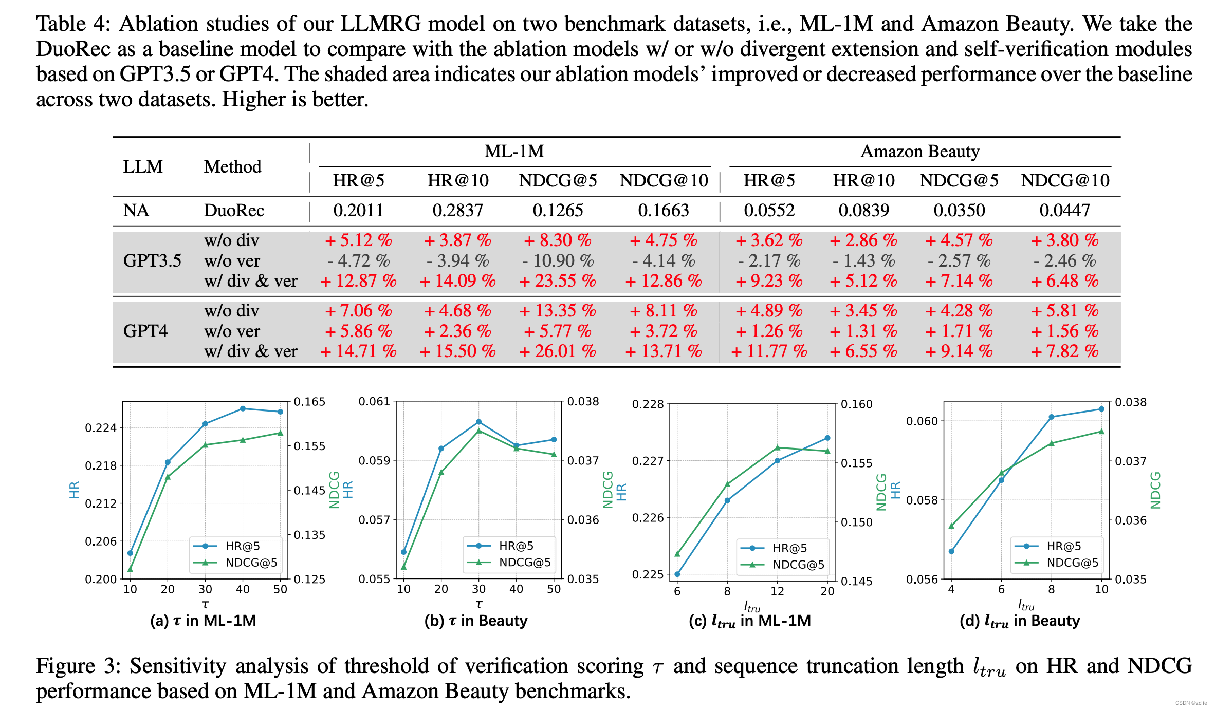 20230829笔记_prompt distillation for efficient llm-based recomm-CSDN博客