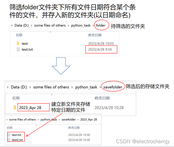 【python学习】根据修改日期筛选文件夹下的文件，并将文件复制进以修改日期命名的新文件夹 Python 指定文件夹判断日期复制 Csdn博客