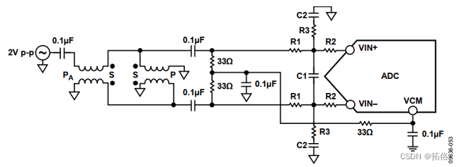 巴伦变压器的选型和设计-CSDN博客