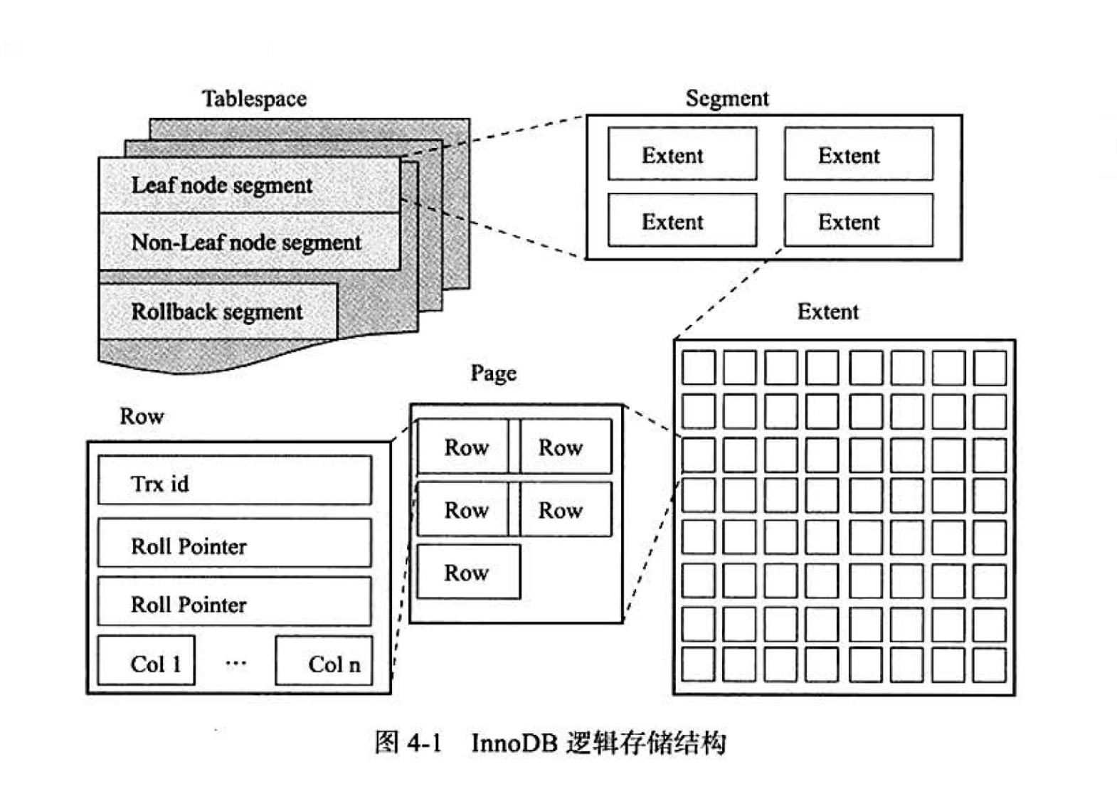 mysql三层架构_mysql三层结构-CSDN博客