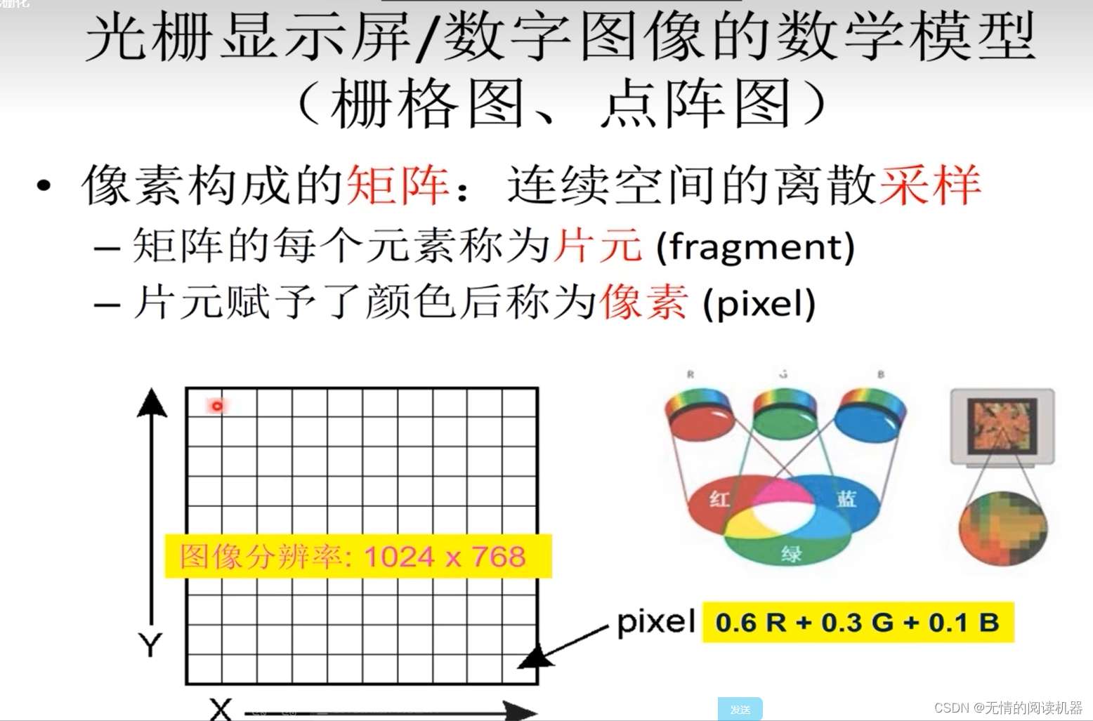 02【刘立刚图形学笔记】平面图形的光栅化如何对一个平面进行光栅化 Csdn博客 