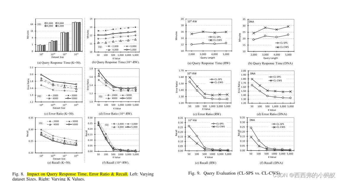 Temporal Fusion Transformersfor Interpretable Multi Horizon Time Series Forecasting Temporal