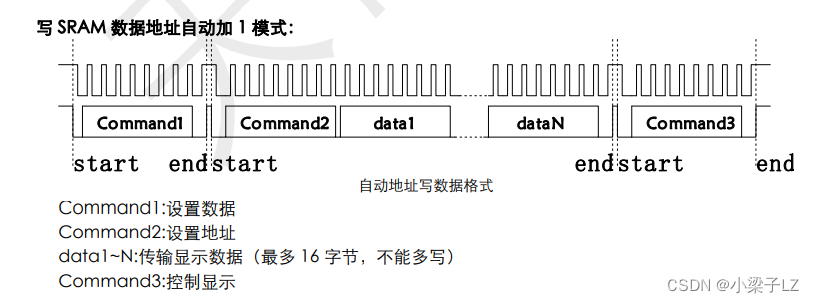 TM1640数码管控制器移植STM32HAL库_tm1640b 开发-CSDN博客