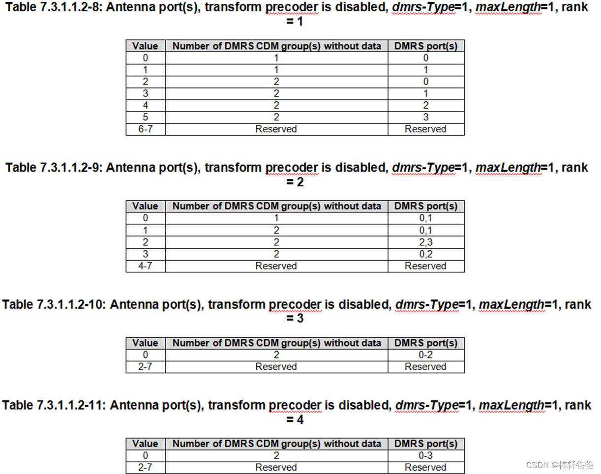 上行参考信号DMRS for PUSCH_pusch dmrs-CSDN博客