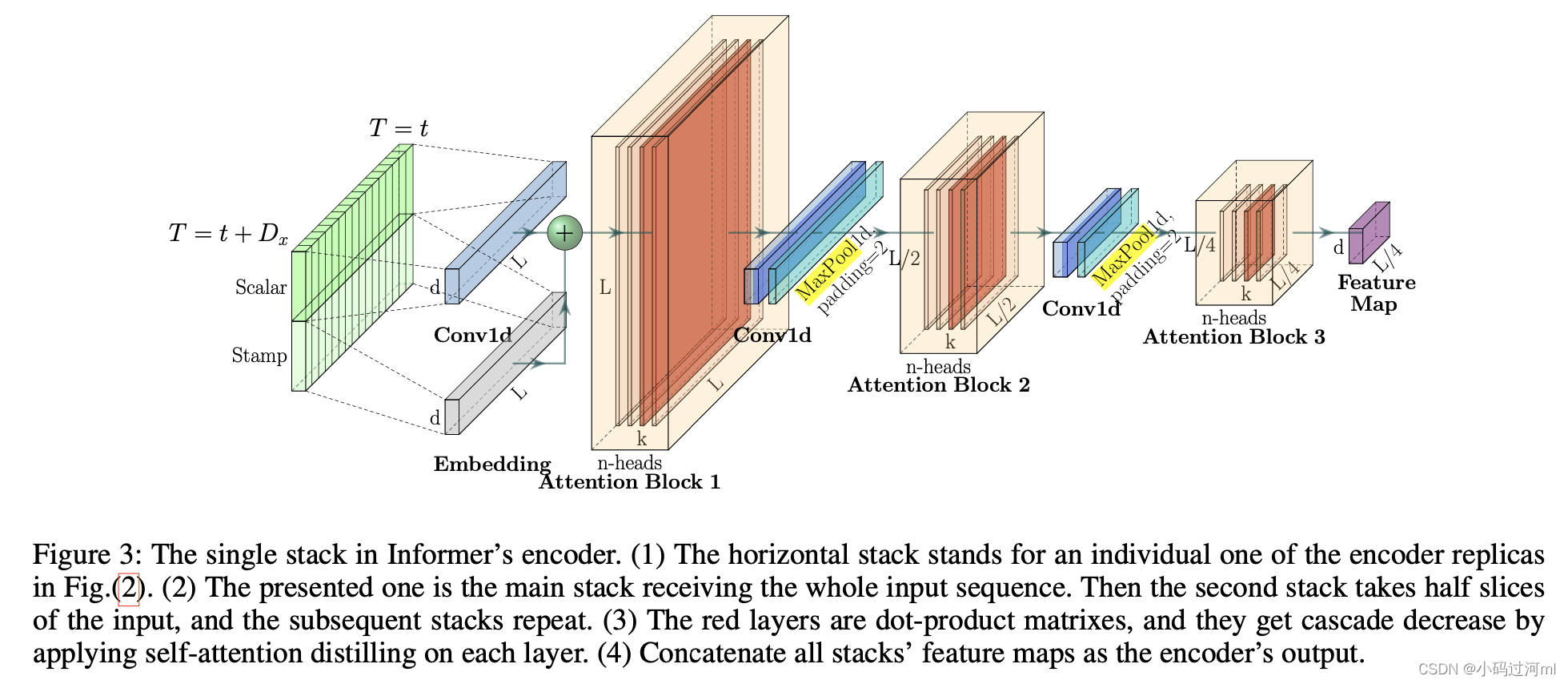 【论文阅读】2021 Informer_informer2021-CSDN博客