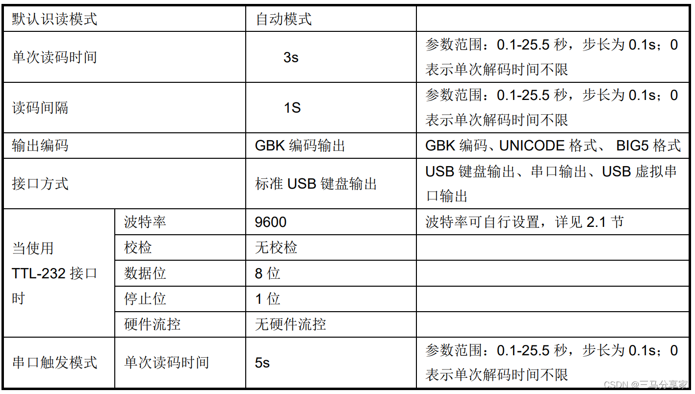 GM65条形码二维码扫描识别模块与STM32学习_二维码模块-CSDN博客