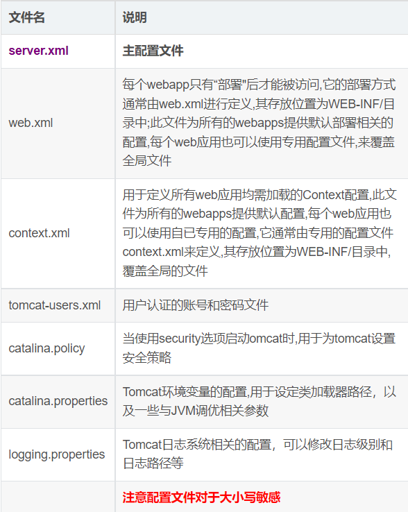Tomcat服务部署及优化_tomcat部署成服务-CSDN博客