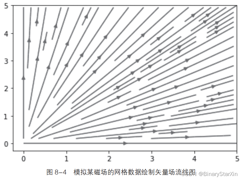 第八章、使用 Matplotlib 绘制高级图表 Csdn博客