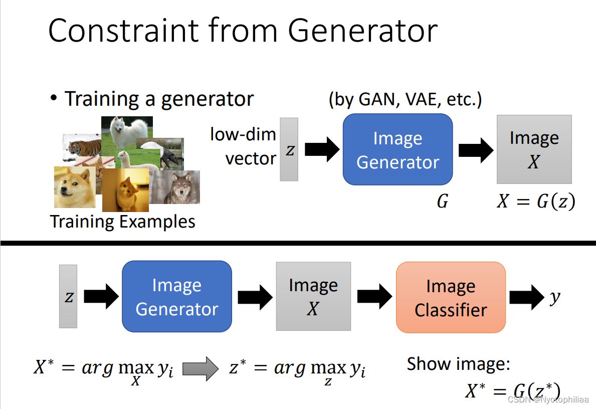 李宏毅机器学习_机器学习的可解释性_why we need explain ml-CSDN博客